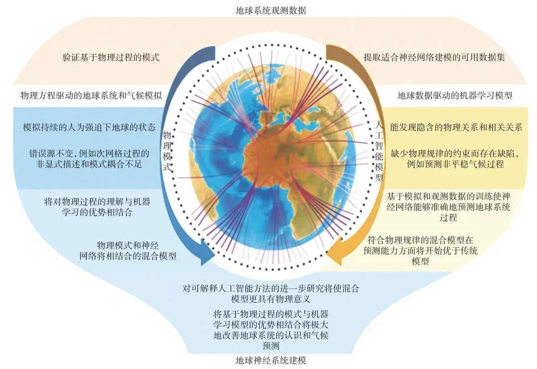 人工智能技术气候预测应用简介 天气在线(北京)气象科技有限公司 人工智能ai短临预报 Ai模式修订与评估 气象大数据 气象数据服务